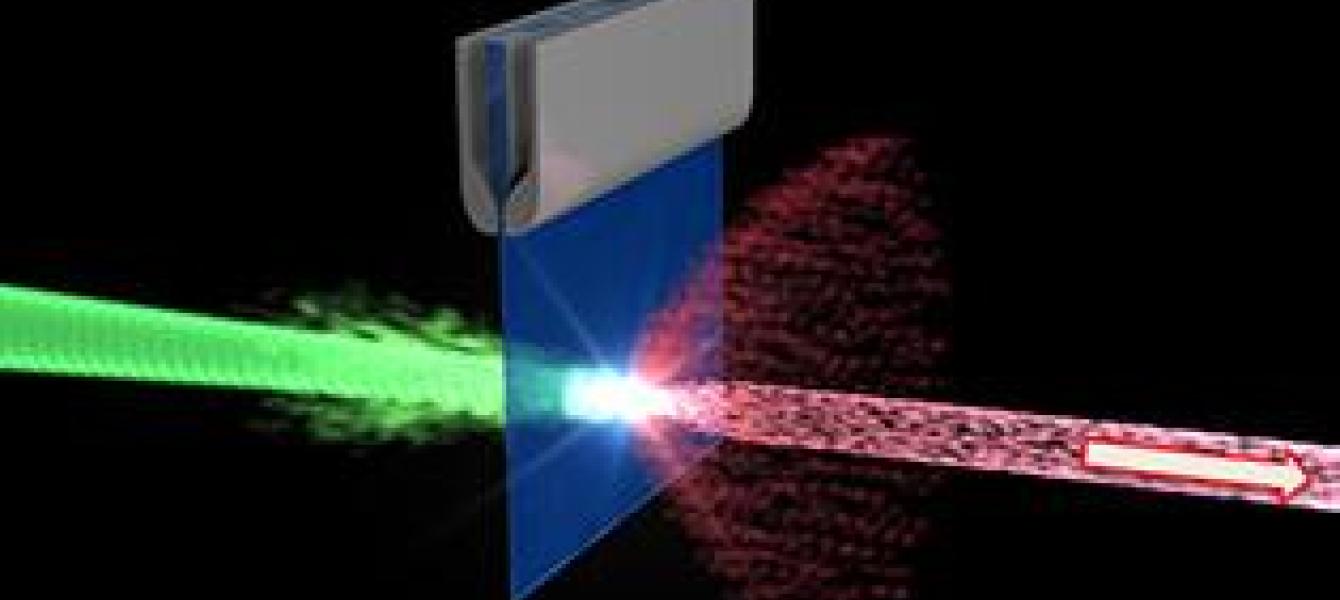 Monoenergetic Proton Beams | High Energy Density Science